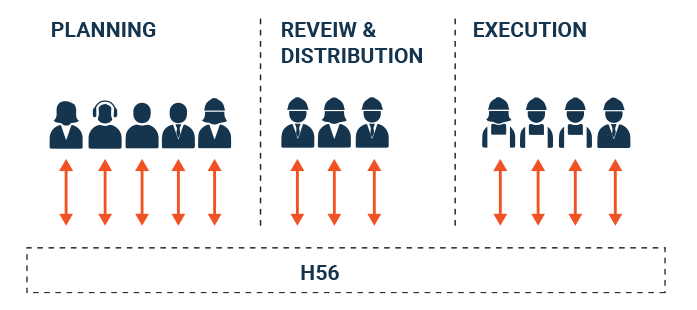 WHERE TO START - H56